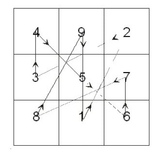 Discovering the Magic of the Lo Shu Square - Rise & Inspire