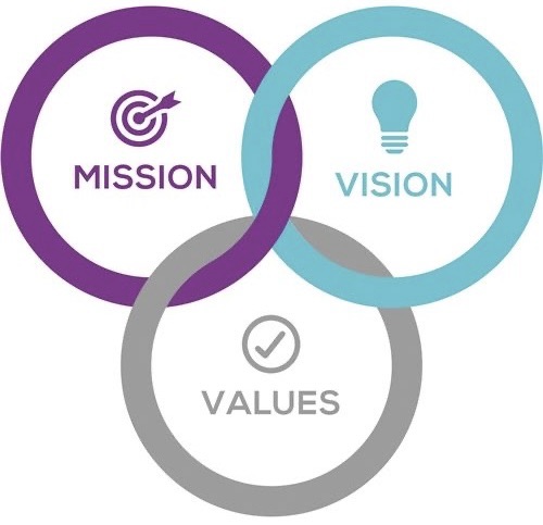 Mission, Vision, values - Rise&Inspire
