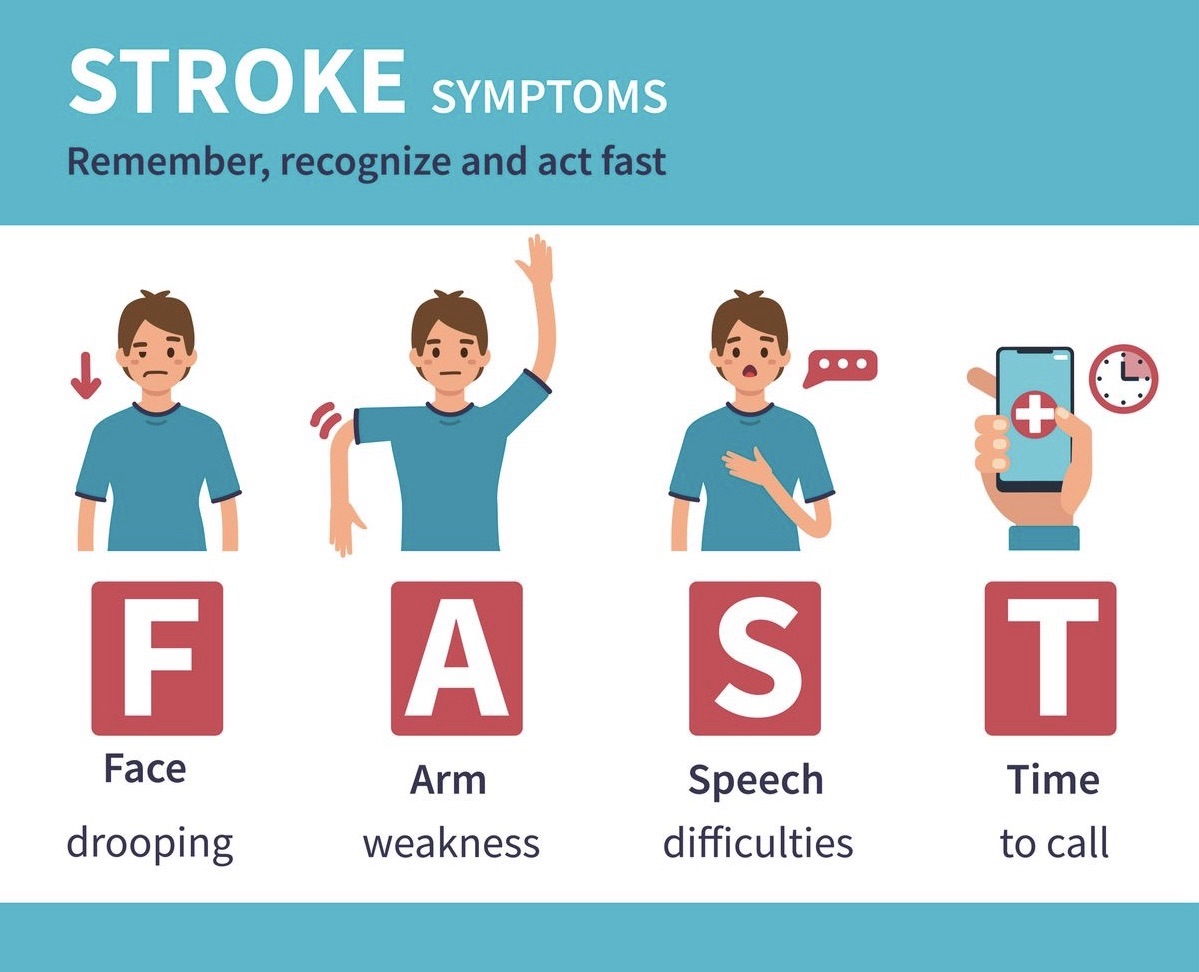 Act Fast: Identifying Stroke Symptoms with FAST – Rise&Inspire