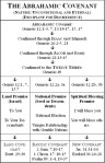Biblical Prophecies Unfolding: How the Abrahamic Covenant Shapes Israel ...