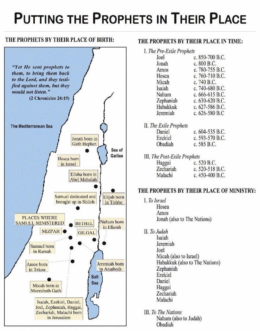 Biblical Prophecies Unfolding: How the Abrahamic Covenant Shapes Israel ...