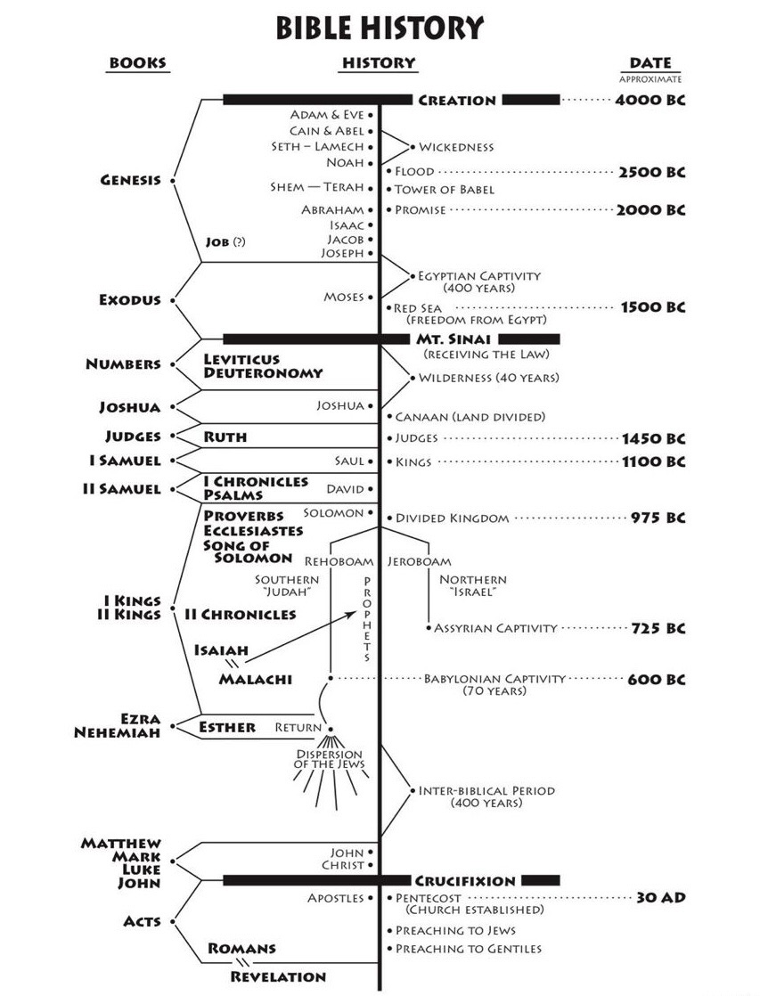 Biblical Prophecies Unfolding: How the Abrahamic Covenant Shapes Israel ...