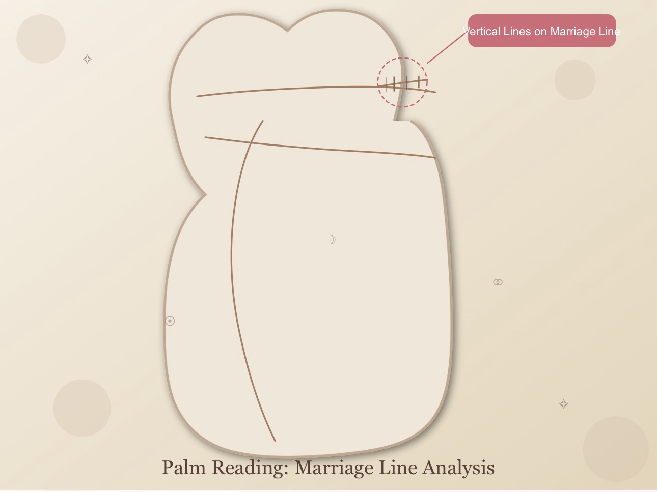 What Do Vertical Lines on the Marriage Line Reveal in Palmistry? - Rise ...