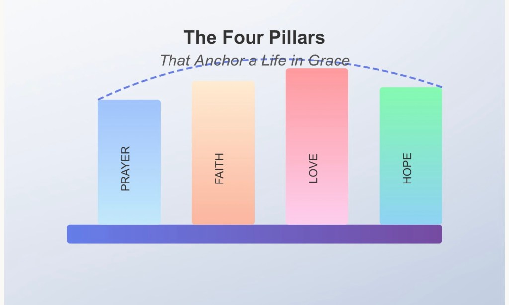 What Are the Four Pillars That Anchor a Life in Grace? - Rise&Inspire
