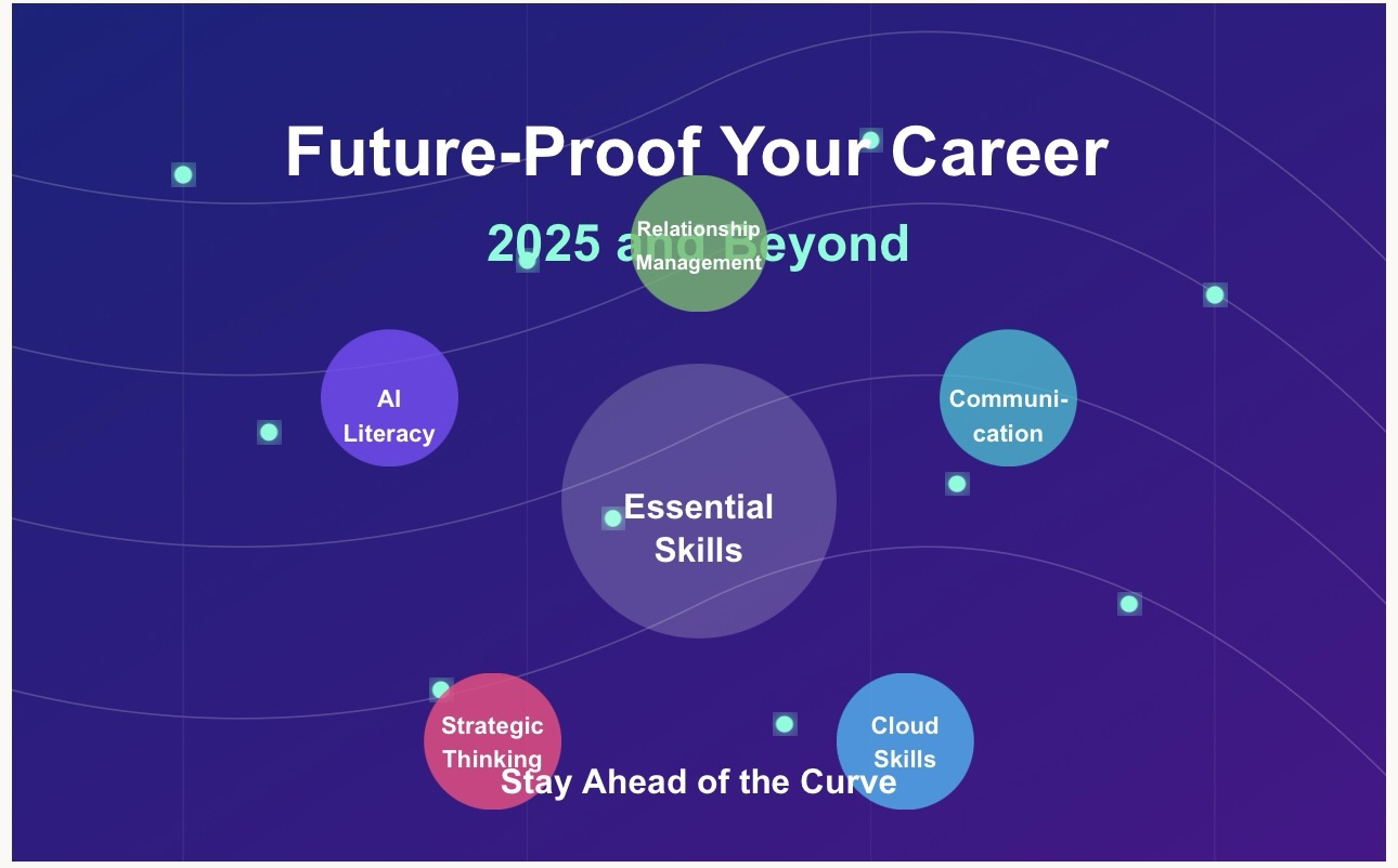 Are You Ready to Future-Proof Your Career in 2025 and Beyond? - Rise ...