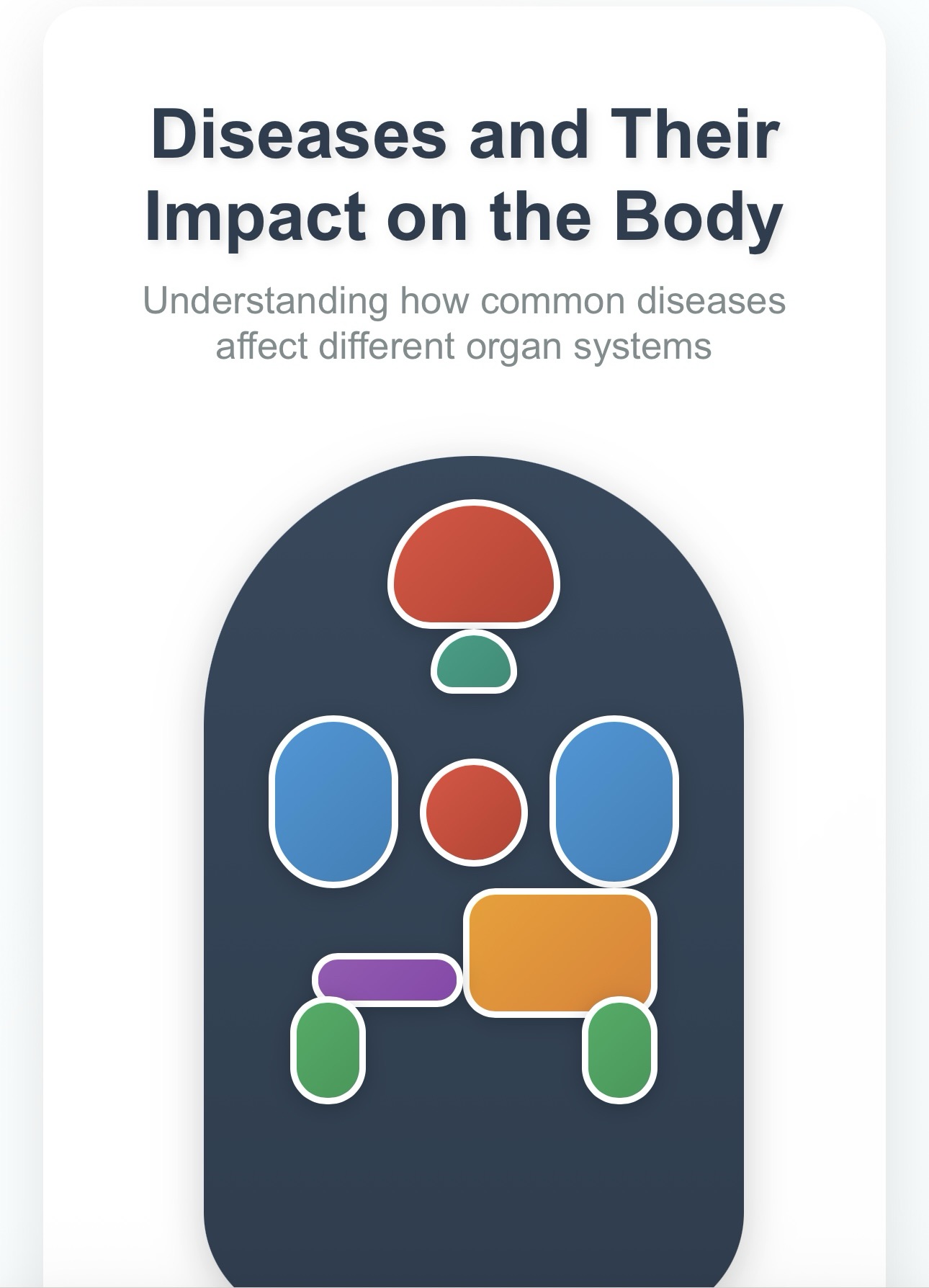 What Body Parts Do Common Diseases Affect? A Guide to Staying Healthy ...