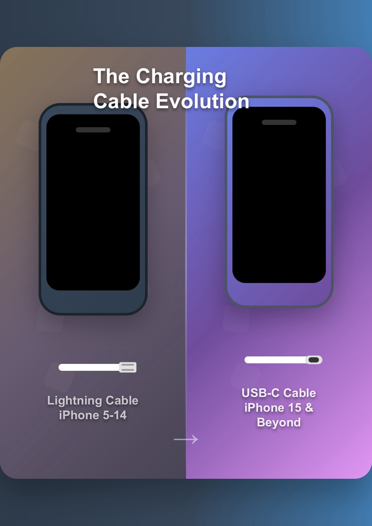 WHY DID APPLE SWITCH TO USB-C—AND SHOULD YOU CARE? - Rise&Inspire